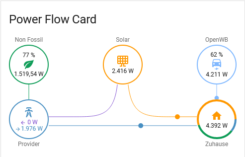 [FEATURE REQUEST] - Show Secondary Information for fossil fuel · Issue ...