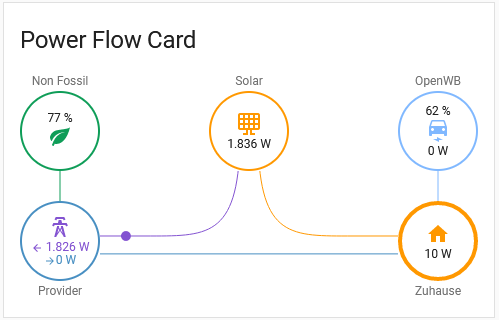 [FEATURE REQUEST] - Show Secondary Information for fossil fuel · Issue ...