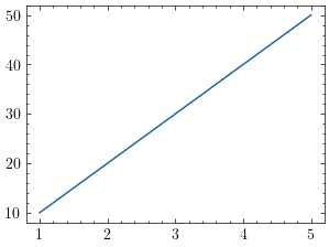 x-axis order problem · Issue #31 · garrettj403/SciencePlots · GitHub