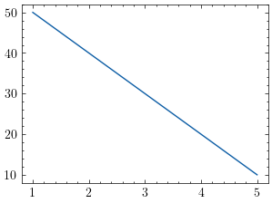 x-axis order problem · Issue #31 · garrettj403/SciencePlots · GitHub