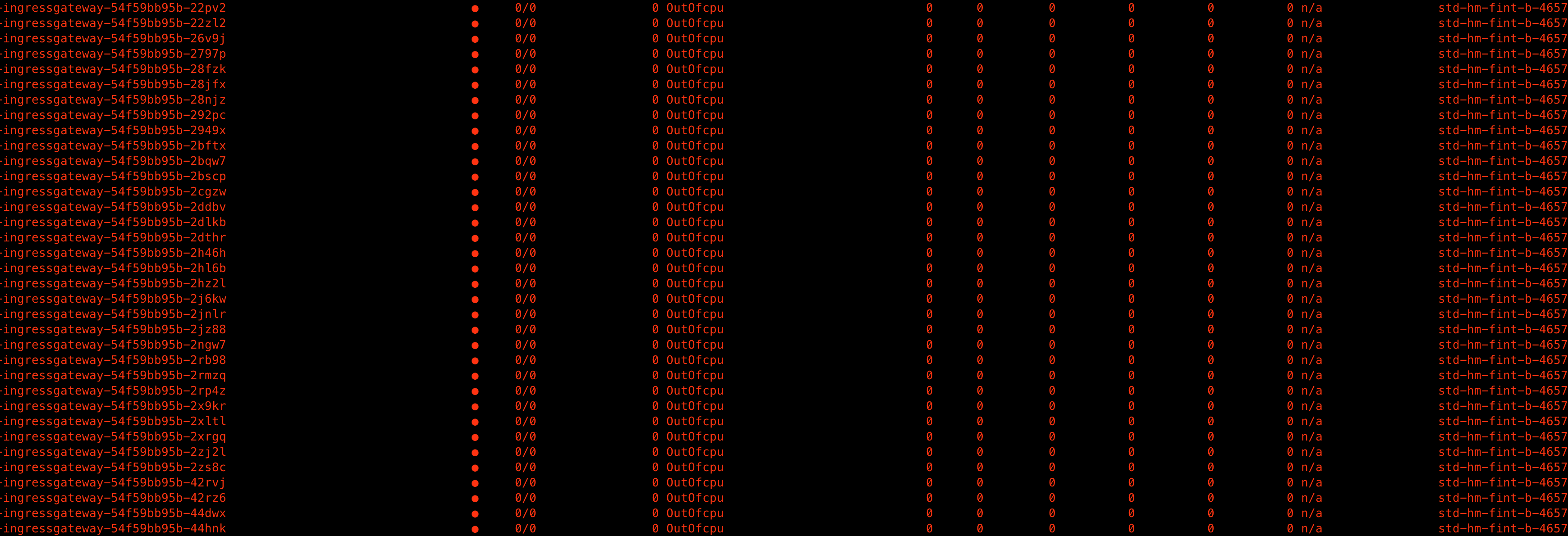Pod Created Many Times When Node Is Outofcpu · Issue 106419 · Kuberneteskubernetes · Github