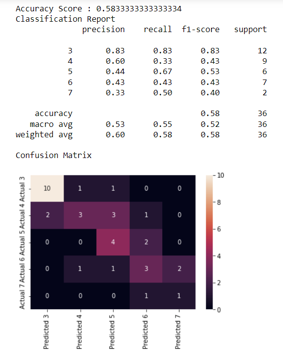 GitHub - TylerTies/Happiness_Project
