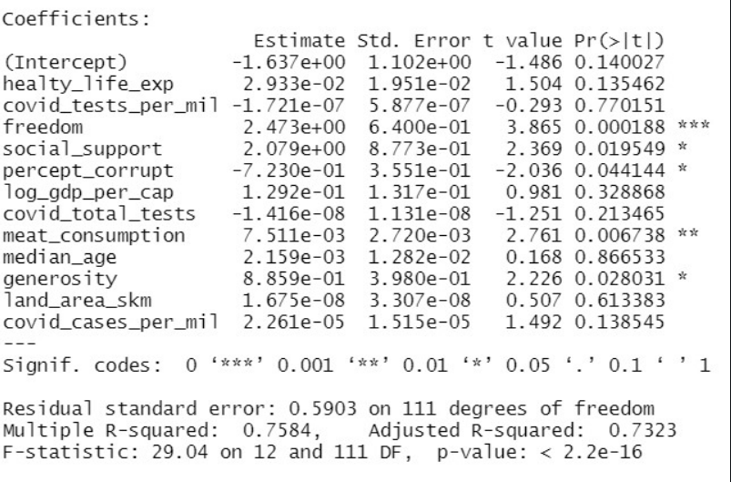 GitHub - TylerTies/Happiness_Project