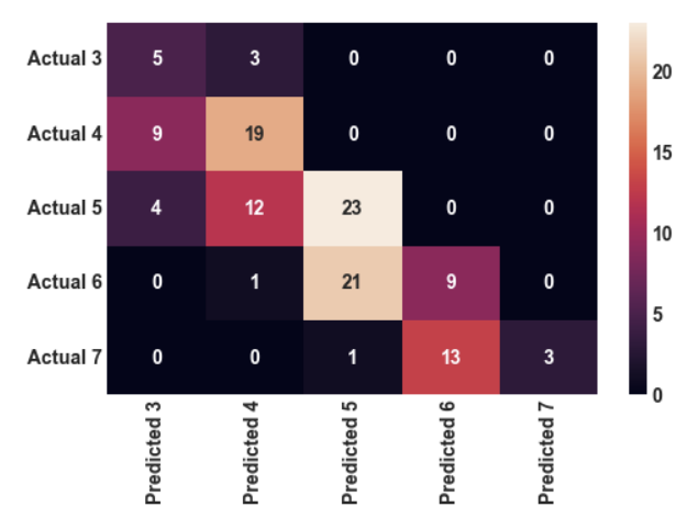 GitHub - TylerTies/Happiness_Project