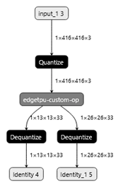 Edge TPU TFLite Model Produces Vastly Different Output Compared to CPU TFLite Model · Issue #460 ...