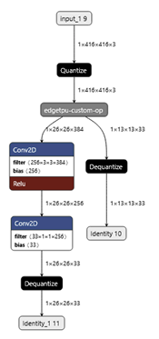 Edge TPU TFLite Model Produces Vastly Different Output Compared to CPU TFLite Model · Issue #460 ...
