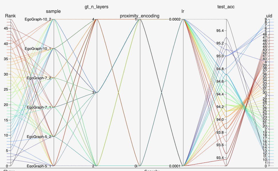Allow users to hide 'uid' and 'from_uid' from the table · Issue #34 · facebookresearch/hiplot ...