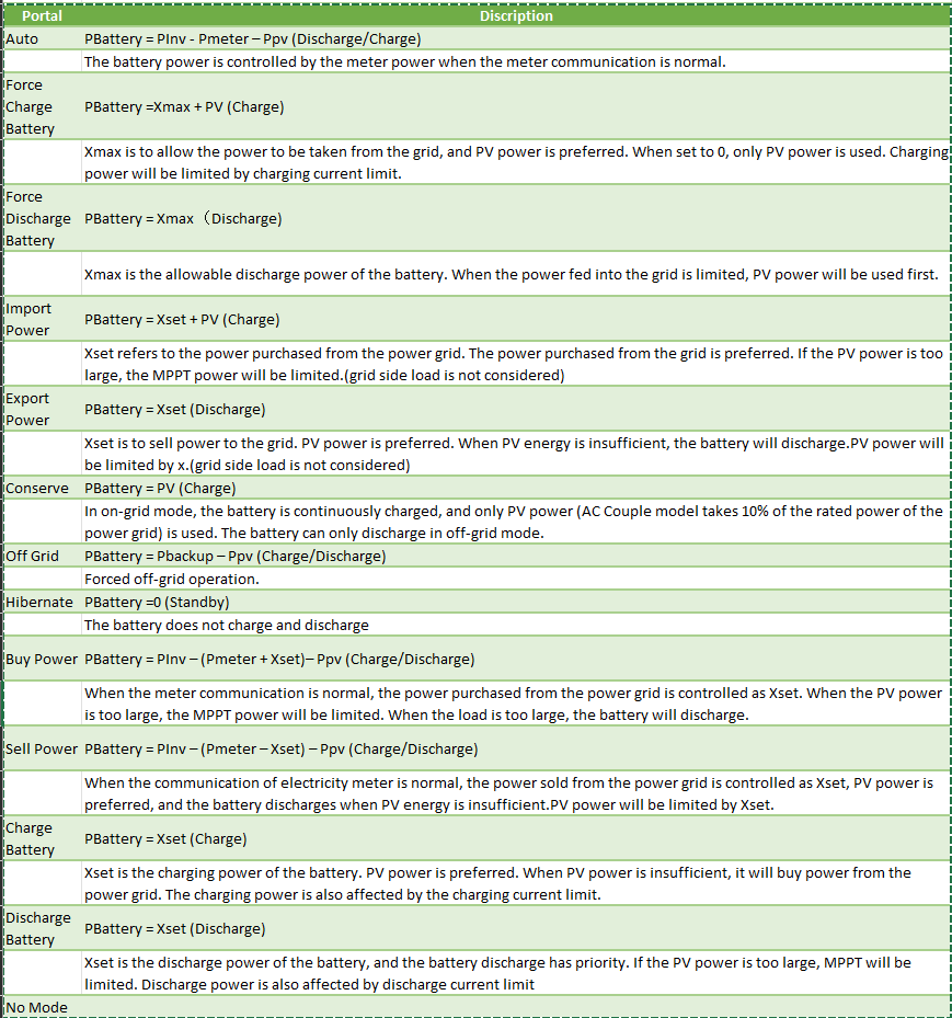 New Inverter Mode - Conserve · Issue #14 · juicejuice/homeassistant_redback · GitHub