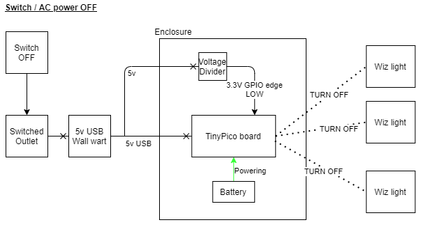 GitHub - thaumaturgic/wiz_switch: esp32 controller for wiz lightbulbs
