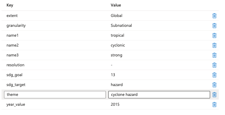Bug Difficulty In Updating Meta Data Due To The And Character · Issue 1582 · Undp Datageohub