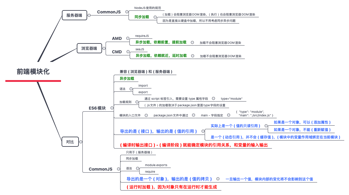 [interview-review]06 Modules · Issue #20 · woow-wu7/Blog · GitHub