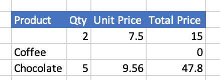 context.sync hangs when writing data to excel · Issue #1046 · OfficeDev ...