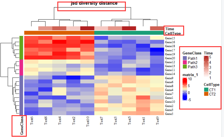 ComplexHeatmap::pheatmap missing fontfamily · Issue #918 · jokergoo/ComplexHeatmap · GitHub