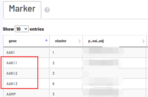 Error Gene symbol in 03.analysis/Clustering marker gene table · Issue ...
