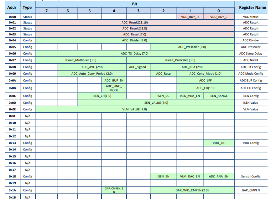 SIC4340 Details - ManojBR105/SIC4340-NFC-Sensor-Patch GitHub Wiki