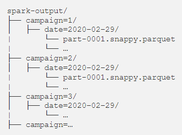 learn-spark-concepts/Dynamic Partition Overwrite.md at master · TheCodeCache/learn-spark ...