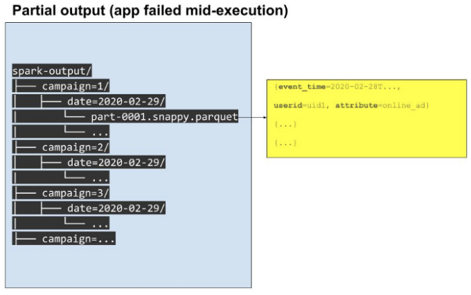 learn-spark-concepts/Dynamic Partition Overwrite.md at master · TheCodeCache/learn-spark ...