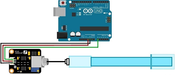 GitHub - Allanez/Arduino-pH_sensor