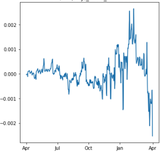 Question about the large attribution in the beginning of LSTM models · Issue #594 · pytorch ...