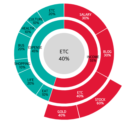 GitHub - qkrdmstlr3/arc-pie-chart: NPM library svg pie chart