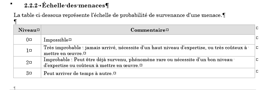 Inconsistency of Threat and Vulnerability Tables · Issue #82 · monarc-project/MonarcAppFO · GitHub