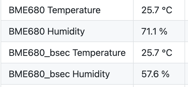 BME680 different humidity readings (bme680 vs bme680_bsec) · Issue #2217 · esphome/issues · GitHub