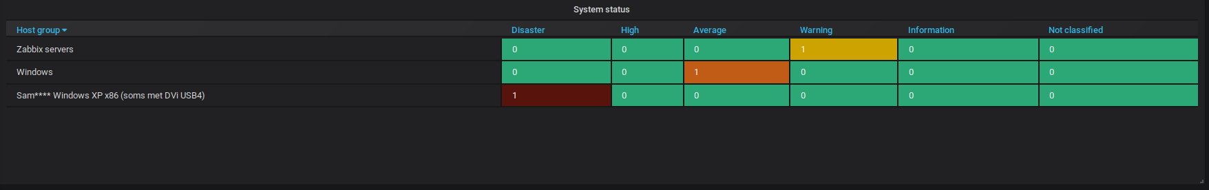 System status panel does not show all host groups · Issue #841 · grafana/grafana-zabbix · GitHub
