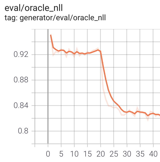 GitHub - zzingae/Conditional-seqGAN