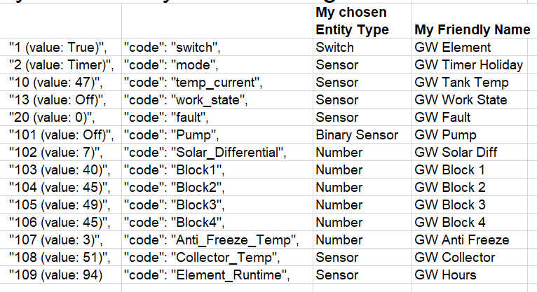 Request support for GeyserWise WIFI geyser Timer · Issue #765 · make ...