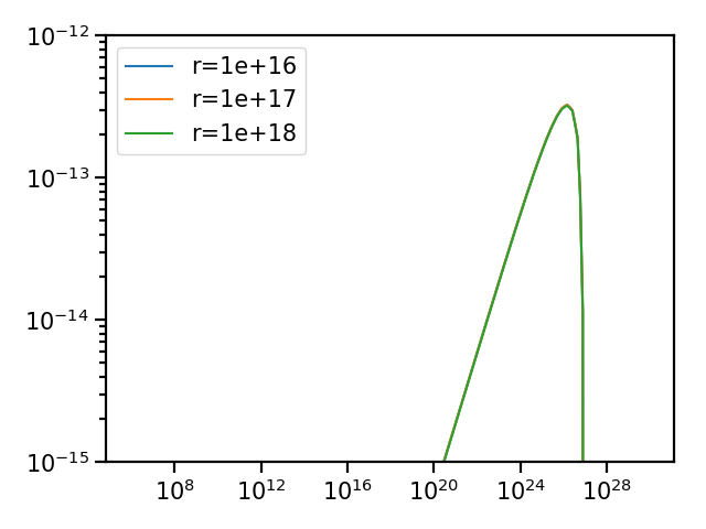 Set the distance from the photon field · Issue #15 · andreatramacere/jetset · GitHub