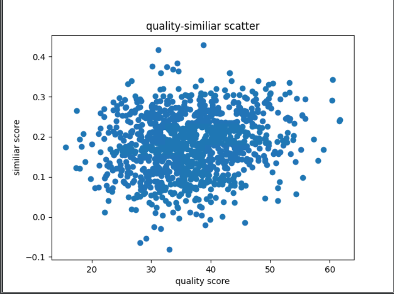 在自有数据集上测试SDD-FIQA，质量分数和识别结果无明显正相关性 · Issue #58 · Tencent/TFace · GitHub