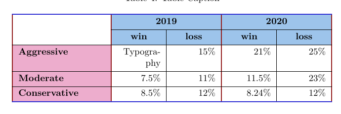 Vertical alignment in tables · lvjr tabularray · Discussion #125 · GitHub