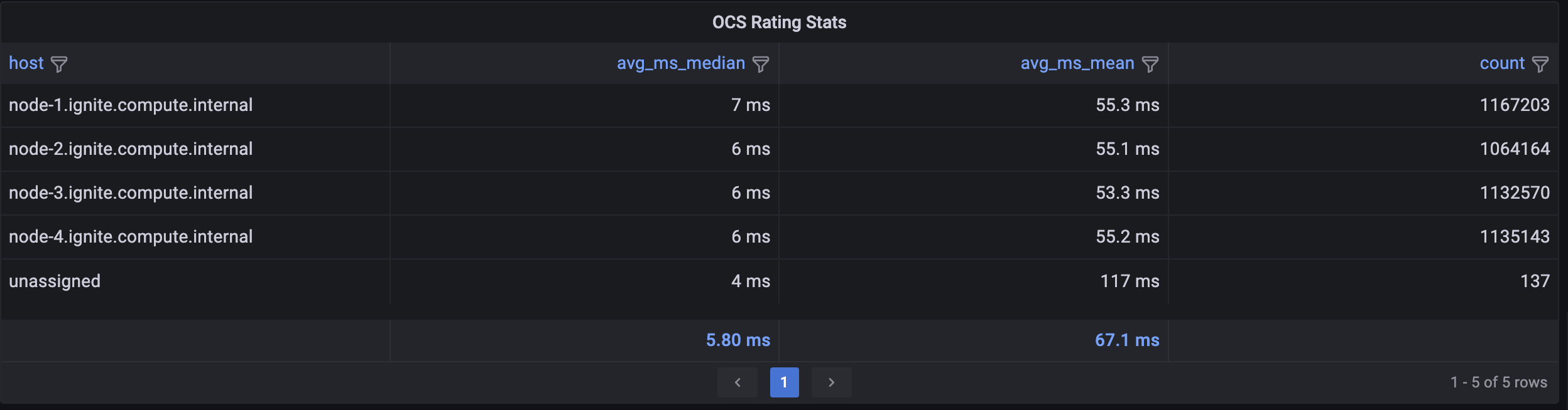 Table panel footer - footer should support different funtions for different columns · Issue ...