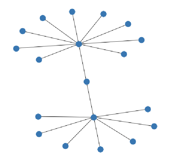 GitHub - ponyfat/graph-conjectures-counterexaples