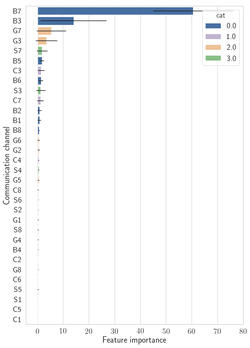 Customizing color of catplot variables -- can't specify hue · Issue ...