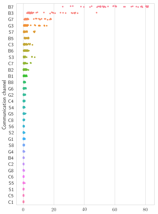 Customizing color of catplot variables -- can't specify hue · Issue #1573 · mwaskom/seaborn · GitHub