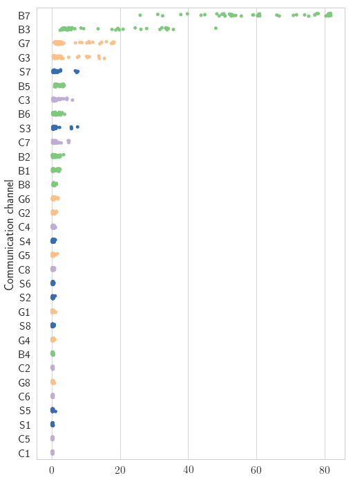 Customizing color of catplot variables -- can't specify hue · Issue #1573 · mwaskom/seaborn · GitHub