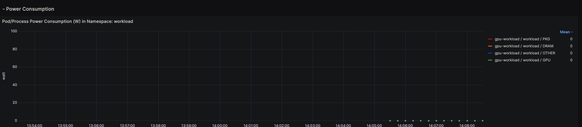 GPU power utilization showing up in system instead of pod · Issue #923 · sustainable-computing ...