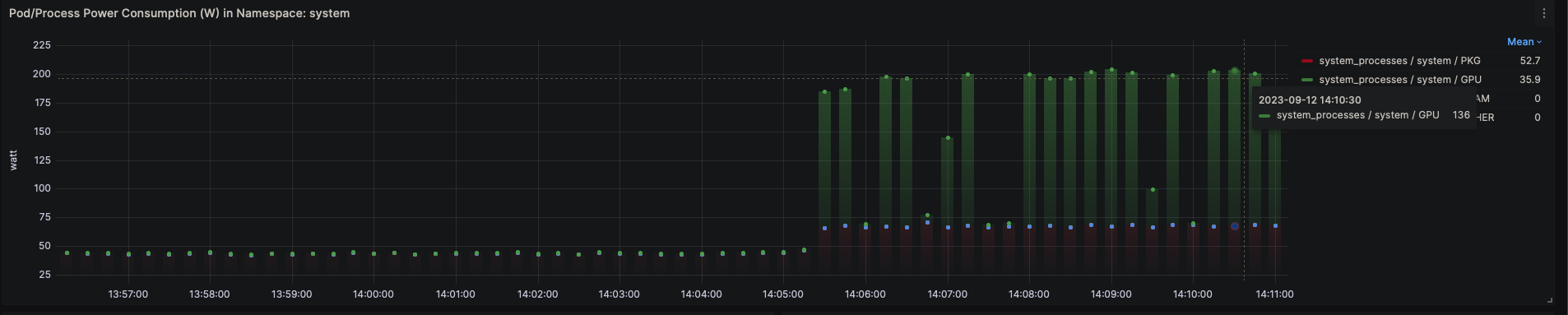 GPU power utilization showing up in system instead of pod · Issue #923 · sustainable-computing ...