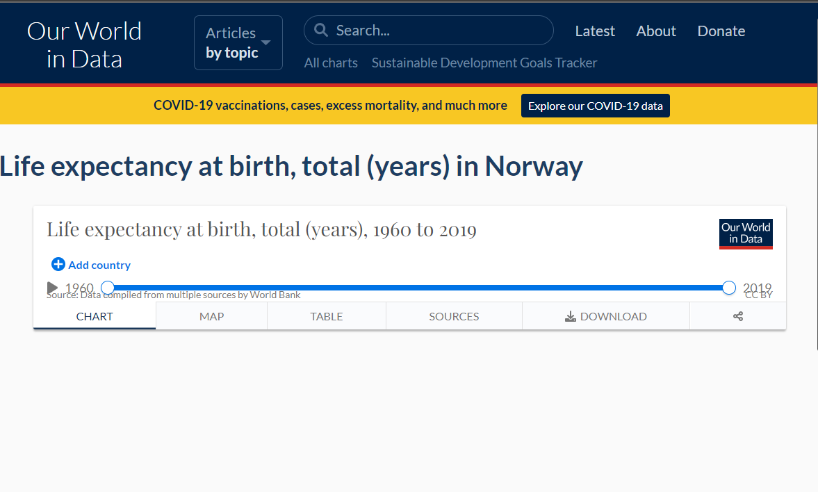 Cleanup: Get rid of VariableCountryPage · Issue #1525 · owid/owid-grapher · GitHub