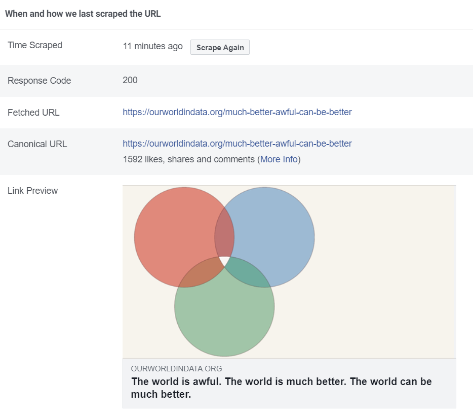 Facebook (and Twitter?) are not showing our thumbnails in cards · Issue #1561 · owid/owid ...