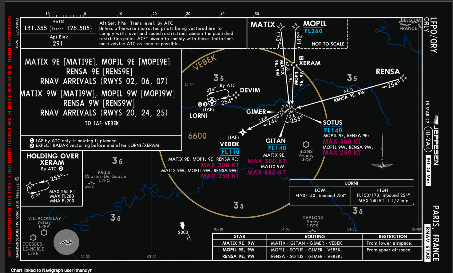 Navigation trajectory optimisation during an approach with near closed ...