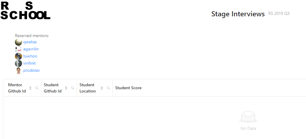 RS 2019 Q3: Issues по распределению студентов · Issue #186 · rolling-scopes/rsschool-app · GitHub