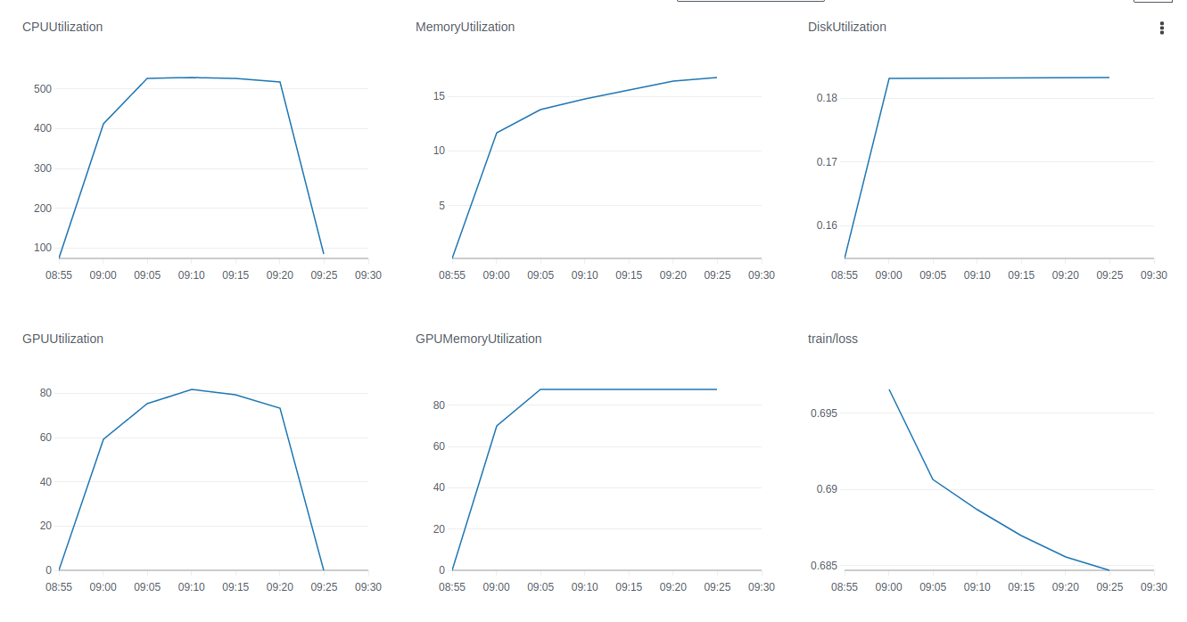 Horovod PyTorch Multi-GPU Only Using 1 GPU (Multi-Node Too) · Issue #1246 · aws/amazon-sagemaker ...