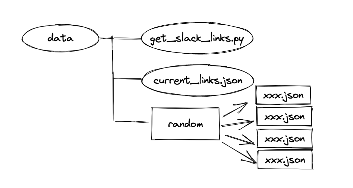 GitHub - scheerio/slack-links-site-generator: Generate a site with ...