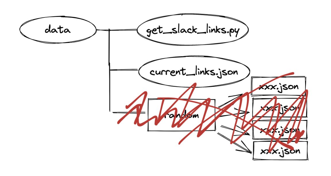 GitHub - scheerio/slack-links-site-maker: Generate a site with links ...