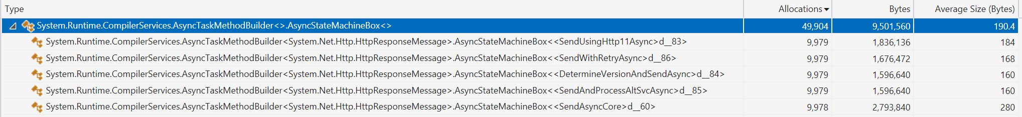 SocketsHttpHandler allocating more per HTTP/1.1 request due to additional async state machines ...