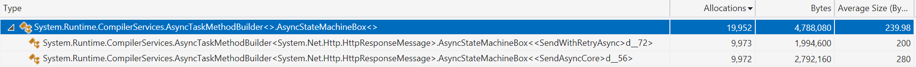 SocketsHttpHandler allocating more per HTTP/1.1 request due to additional async state machines ...