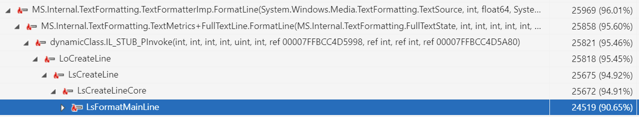 TextFormatter.FormatLine has O(n^2) performance when called multiple ...