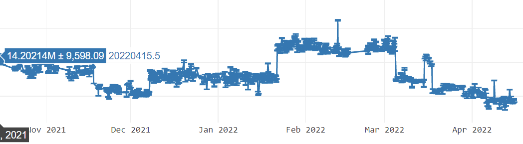 [Perf] Changes at 1/21/2022 9:08:44 PM · Issue #64275 · dotnet/runtime ...